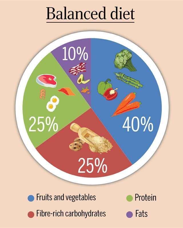 Balanced Diet Radiant Readers Academy